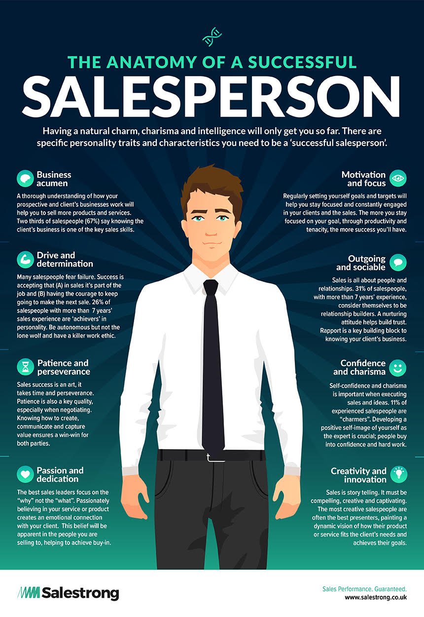 Good Salesman Qualities